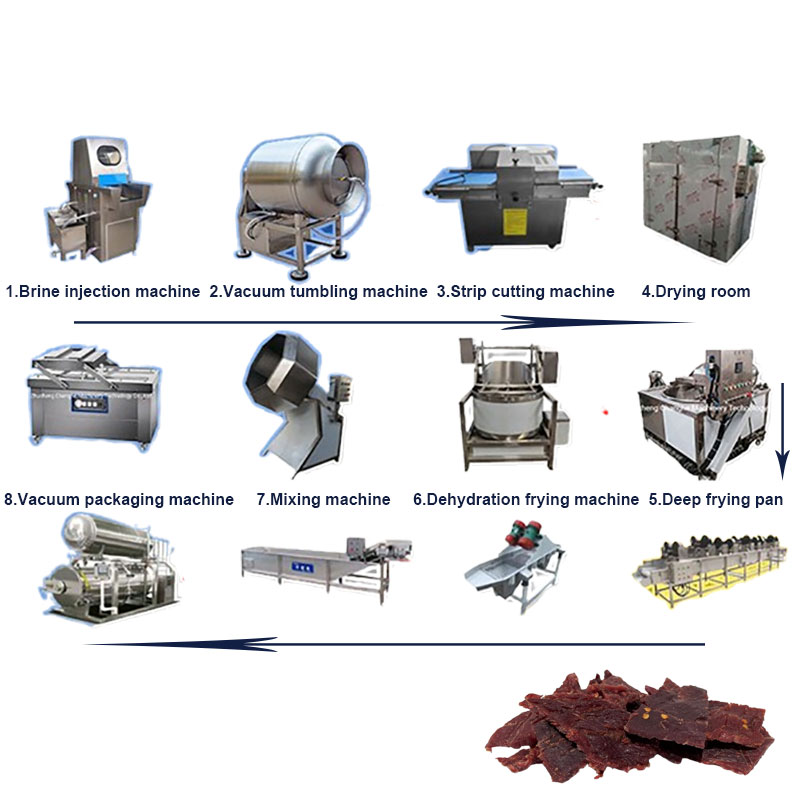 Industrial Beef Jerky Production Line With 500kg/h Capacity - Meats ...